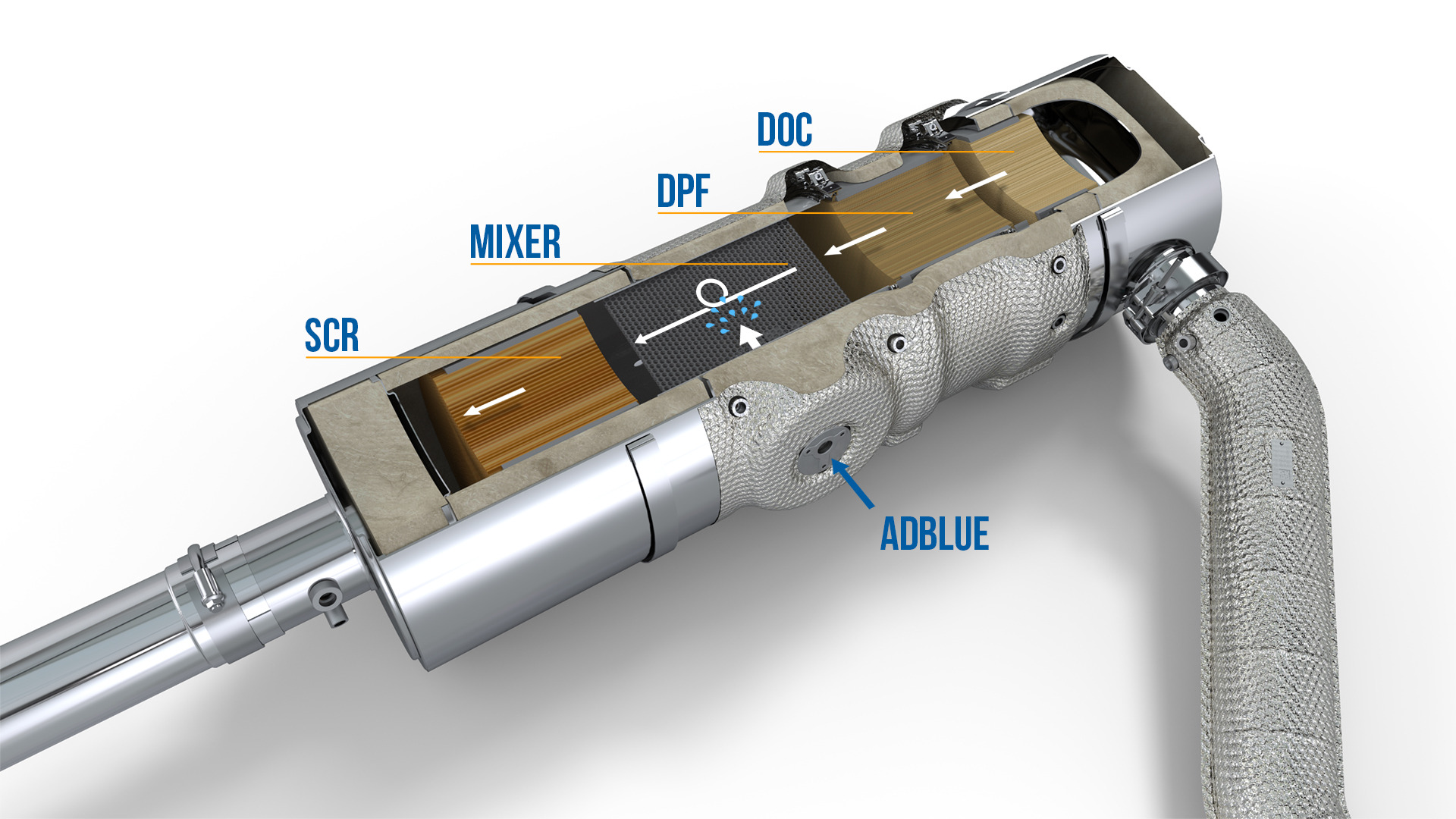 Emission Control Systems for Off-Road Machinery – Proventia
