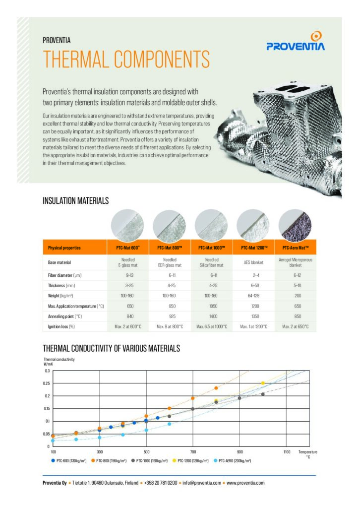 Insulation products for thermal protection - Proventia